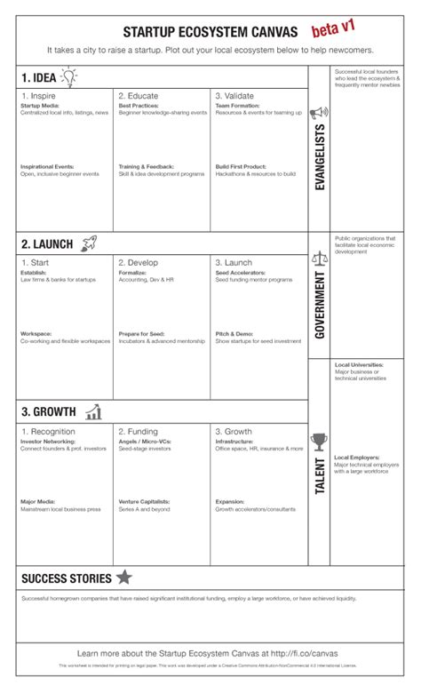 Canvas Template