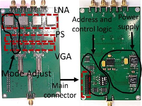 Figure 1 From A Frequency Agile Microstrip Patch Phased Array Antenna With Polarization