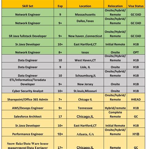 Kiran Kumar On Linkedin C2c Andrioddeveloper Networkenginner Qa Dataenginner C2cconsultant