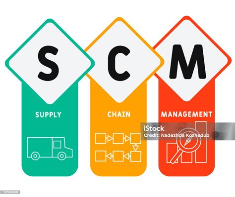 Scm 공급망 관리 약어 비즈니스 개념 배경 고객에 대한 스톡 벡터 아트 및 기타 이미지 고객 공항 금융 Istock