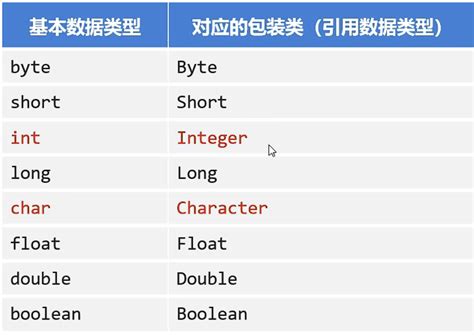 Java包装类与自动装拆箱详解 Csdn博客 Java包装类与自动装拆箱详解 Csdn博客