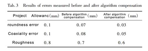 Analysis And Optimization Of Cnc Machine Tool Machining Accuracy All