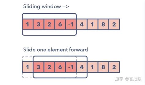 3 Longest Substring With K Distinct Characters 知乎