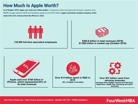 Apple Swot Analysis In A Nutshell Fourweekmba