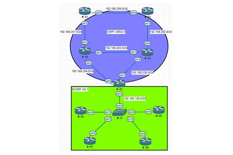 Best Network Simulators For Cisco Exams CCNA CCNP CCIE CBT Nuggets