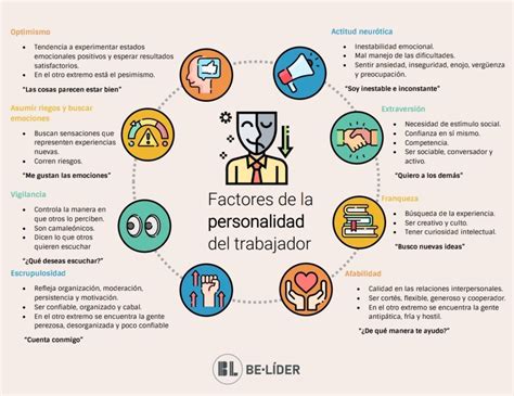 Infografía Personalidad Del Trabajador