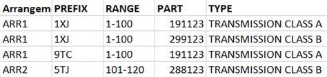 merge merging multiple rows based on condition in power bi stack