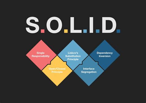 Solid Cleancode Devlife Boaspráticas Engenhariadesoftware Danilo Rosado