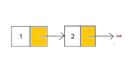 Linked List With C Classes Or Structures