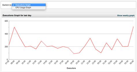 account usage statistics account statistics cpanel statistics
