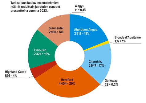 Hereford Emoja Eniten Tarkkailussa Nauta Lehti