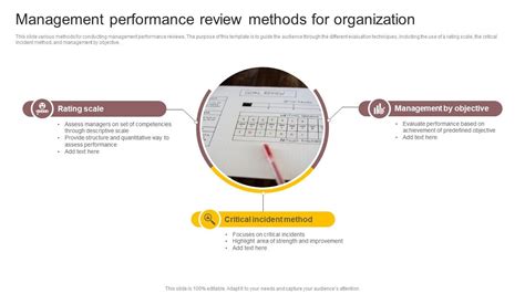 Management Performance Review Methods For Organization Ppt Presentation