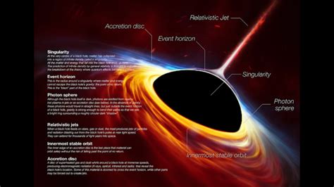 Black Holes How They Form And What Do They Appear Like Coffee Table
