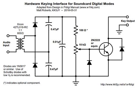 Rtty Interfaces Pixelpowen