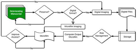 w and f pascoe micrographics and digital imaging microfilm