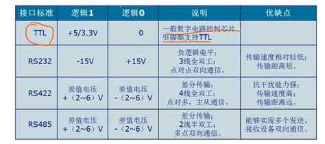 uart 串口通信 uart串口通信 csdn博客