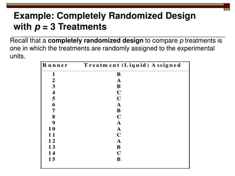 Ppt Randomized Block Design Kirk Chapter 7 Powerpoint Presentation