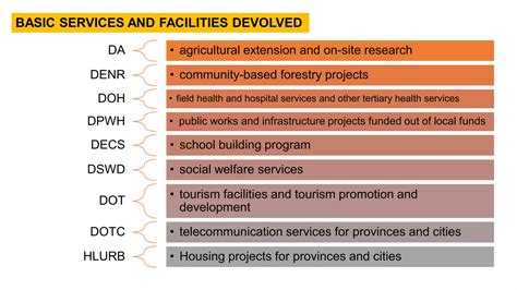 Devolution And Decentralization Pdf Developmental Sites Real Estate