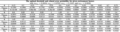 Table 1 From Multi Human Detection Algorithm Based On An Impulse Radio