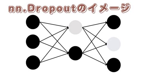 【pytorch】nn dropoutの引数・使い方・挙動を徹底解説！要素の一部を確率pでゼロにする方法