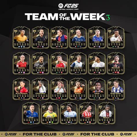 Ea Sports Fc 25 Svela La Terza Squadra Della Settimana Gamingdeputy Italy