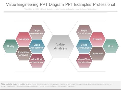 Value Engineering Ppt Diagram Ppt Examples Professional PowerPoint Slide Presentation Sample