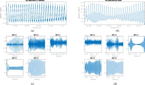Figure 1 From A Joint Emd And Teager Kaiser Energy Approach Towards Normal And Nasal Speech