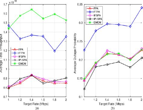 Figure 8 From Throughput Maximization For A Multicarrier Cell Less Noma