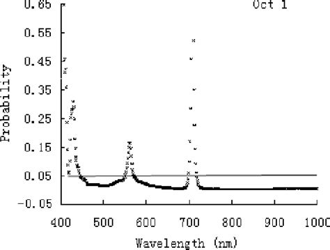 Figure 1 From Hyperspectral Characteristic Analysis Of A Developing Cotton Canopy Under