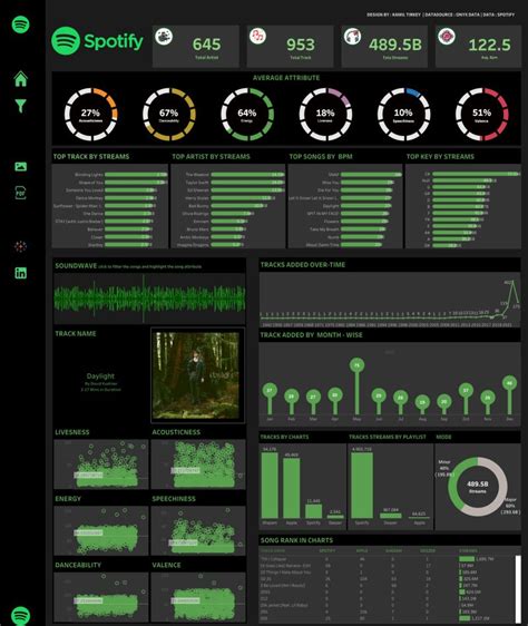 my submission for datadna challenge by onyx data and pomerol partners