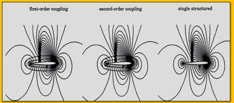 24 Pressure Contour Lines Across The Structured Unstructured Zonal