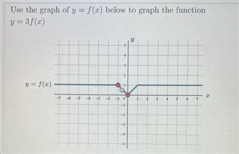 Solved Use The Graph Of Yfx Below To Graph The Function