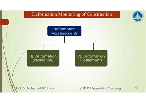 Solution Surveying Engineering 05 Deformation Measurements Of