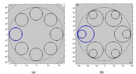 Two Hollow Core Fibers With A Negative Curvature Of The Core Cladding