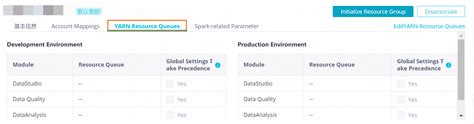 Configure A Global Yarn Queue Dataworks Alibaba Cloud Documentation