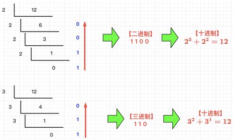 图解leetcode——1780 判断一个数字是否可以表示成三的幂的和（难度：中等）判断一个数3的整数幂 Csdn博客