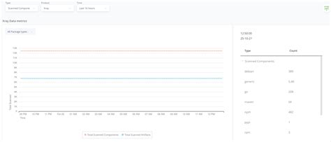 X射线洞察 Jfrog Jfrog文档 2022年世界杯赛程时间表