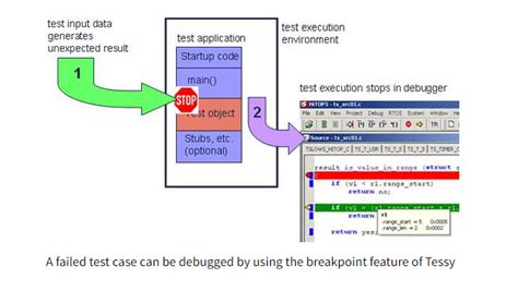 top 10 integration testing tools you should try in 2024 software
