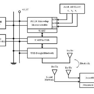 Electronic Of The Interface Download Scientific Diagram