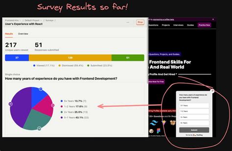 Frontendhire Survey Results I Love Posthog Hruthik Reddy Posted On The Topic Linkedin