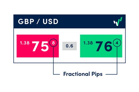 Price Units In Leverage Trading Learn To Trade OANDA
