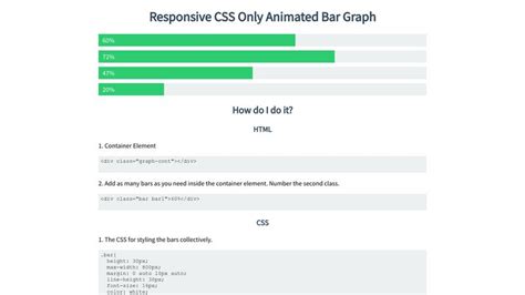 Responsive Css Only Animated Bar Graph