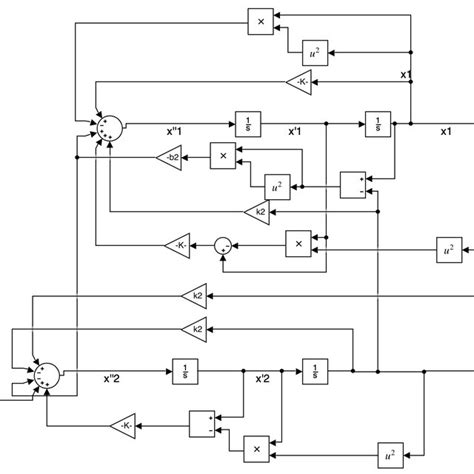 Coupled Oscillators Simulation Implementation Download Scientific Diagram