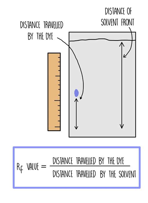 Mixtures And Chromatography Aqa — The Science Sauce