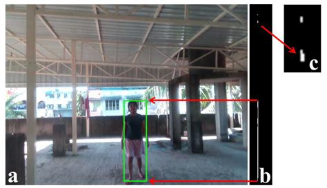 Sensors Free Full Text Efficient Obstacle Detection And Tracking Using Rgb D Sensor Data In