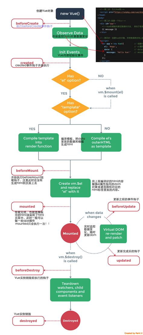 Vue2 基础 Zerojs 零技术