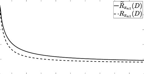 Considered Rates For The Perturbed Wss Vector Process With D 0001