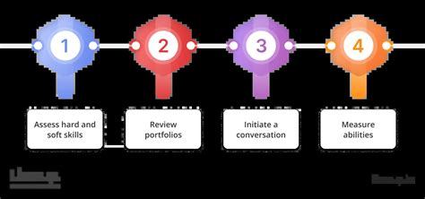 Best 12 Sites To Hire React Native Developers In 2025