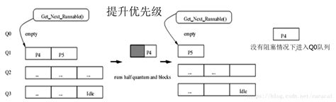 操作系统课程设计geekos Project1 3geekos Project3 Csdn博客