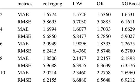 Accuracy Of Density Interpolation By Detector Interval Download